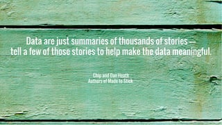 PR Measurement: 8 Inspirational Quotes & Lessons | PPT