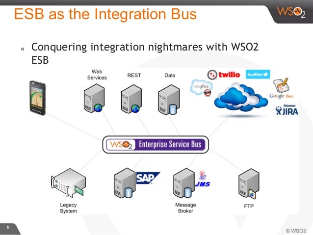 Wso2 Esb The Fastest Open Source Esb With Superior Integration Capa…