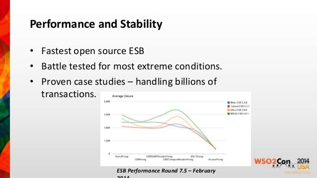 WSO2 ESB - The Backbone of Integration