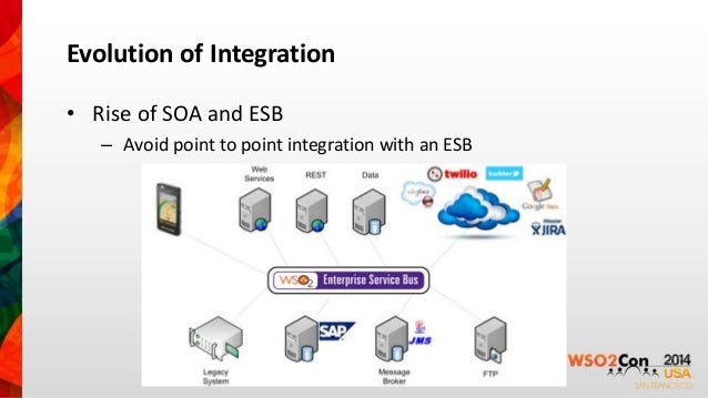 WSO2 ESB - The Backbone of Integration