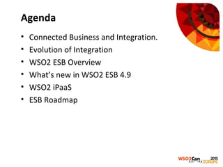 WSO2-ESB - The backbone of Enterprise Integration | PPT