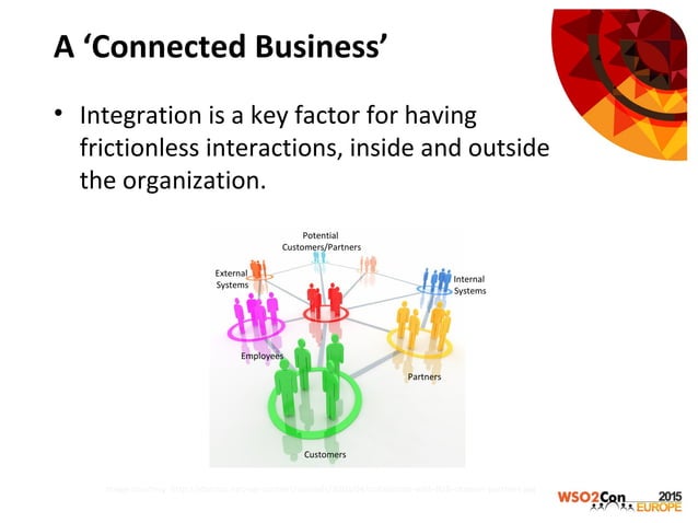 WSO2-ESB - The backbone of Enterprise Integration | PPT