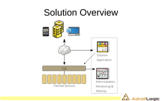 ESB vs API management | PPT