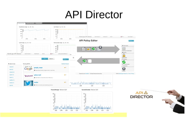 ESB vs API management | PPT