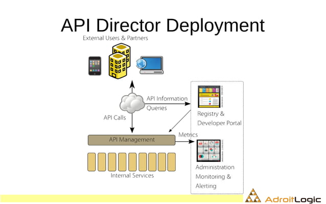 ESB vs API management | PPT