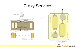 ESB vs API management | PPT