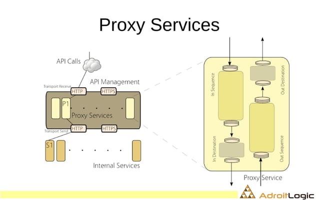 ESB vs API management | PPT