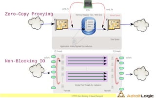 ESB vs API management | PPT