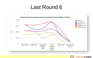 ESB vs API management | PPT