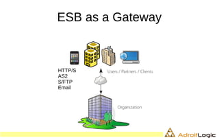 ESB vs API management | PPT