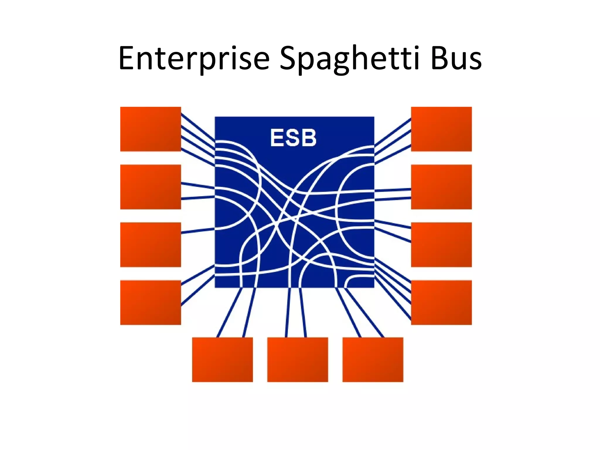 Esb what does it mean | PPT | Technology & Computing