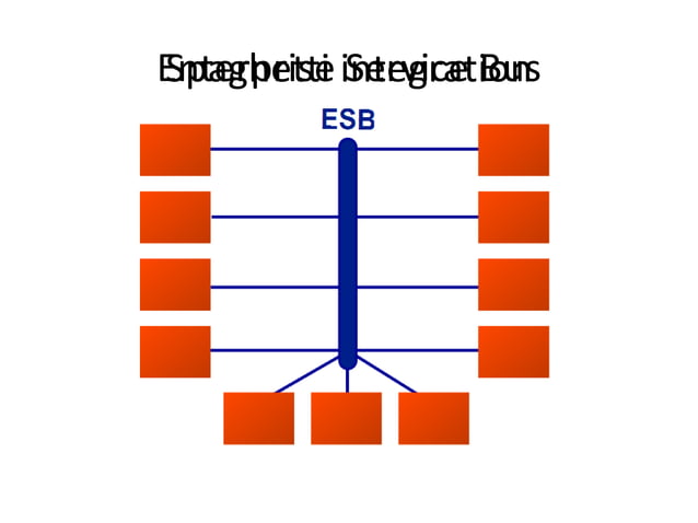 Esb what does it mean | PPT