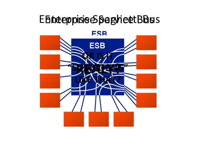 Esb what does it mean | PPT