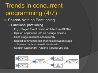 Retargeting Embedded Software Stack for Many-Core Systems | PPT