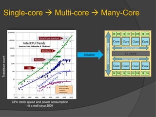 Retargeting Embedded Software Stack for Many-Core Systems | PPT