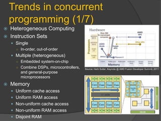 Retargeting Embedded Software Stack for Many-Core Systems | PPT