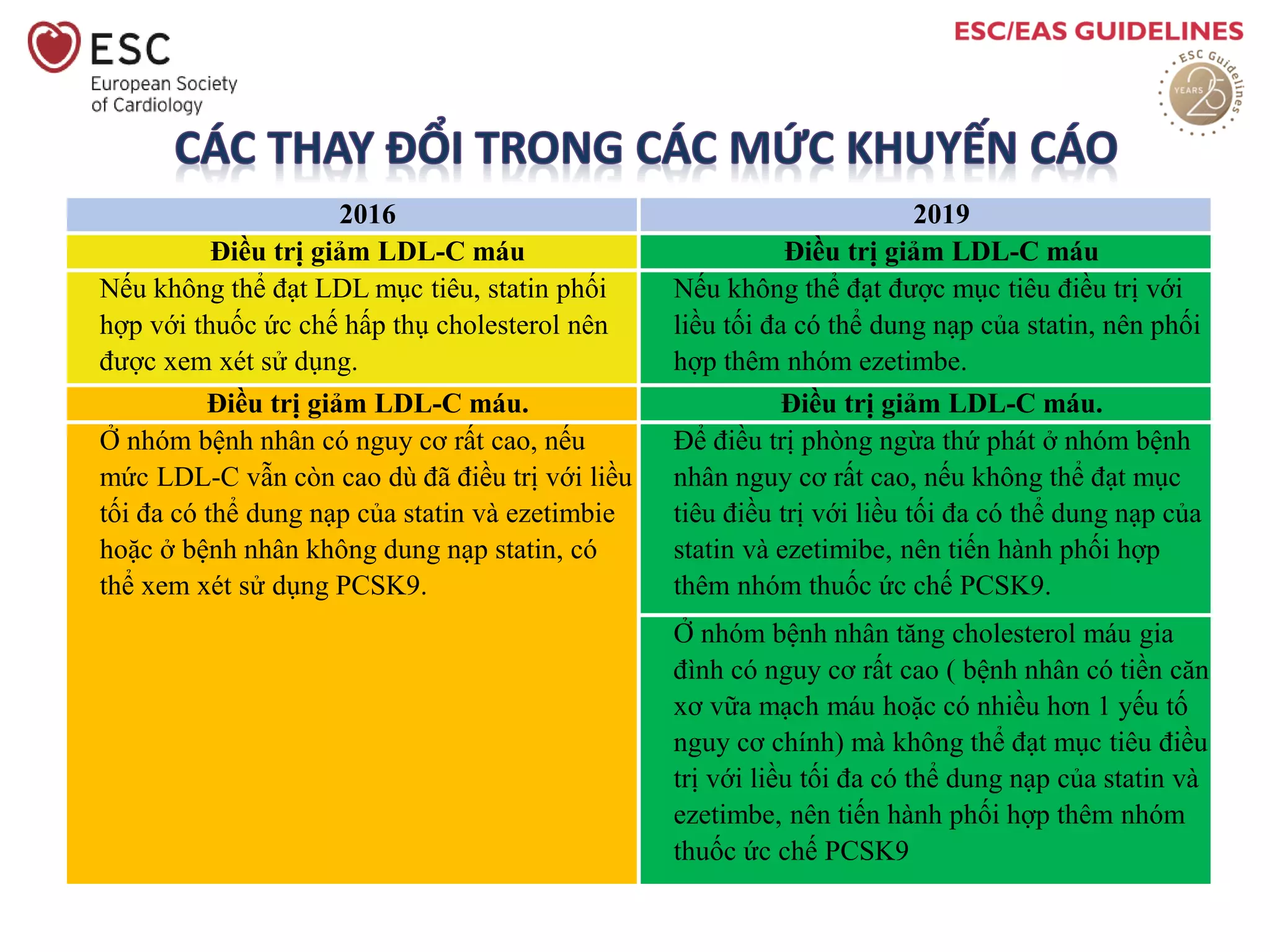 ESC-GUIDELINE-2019-Rối-loạn-Lipid-máu (1).pdf