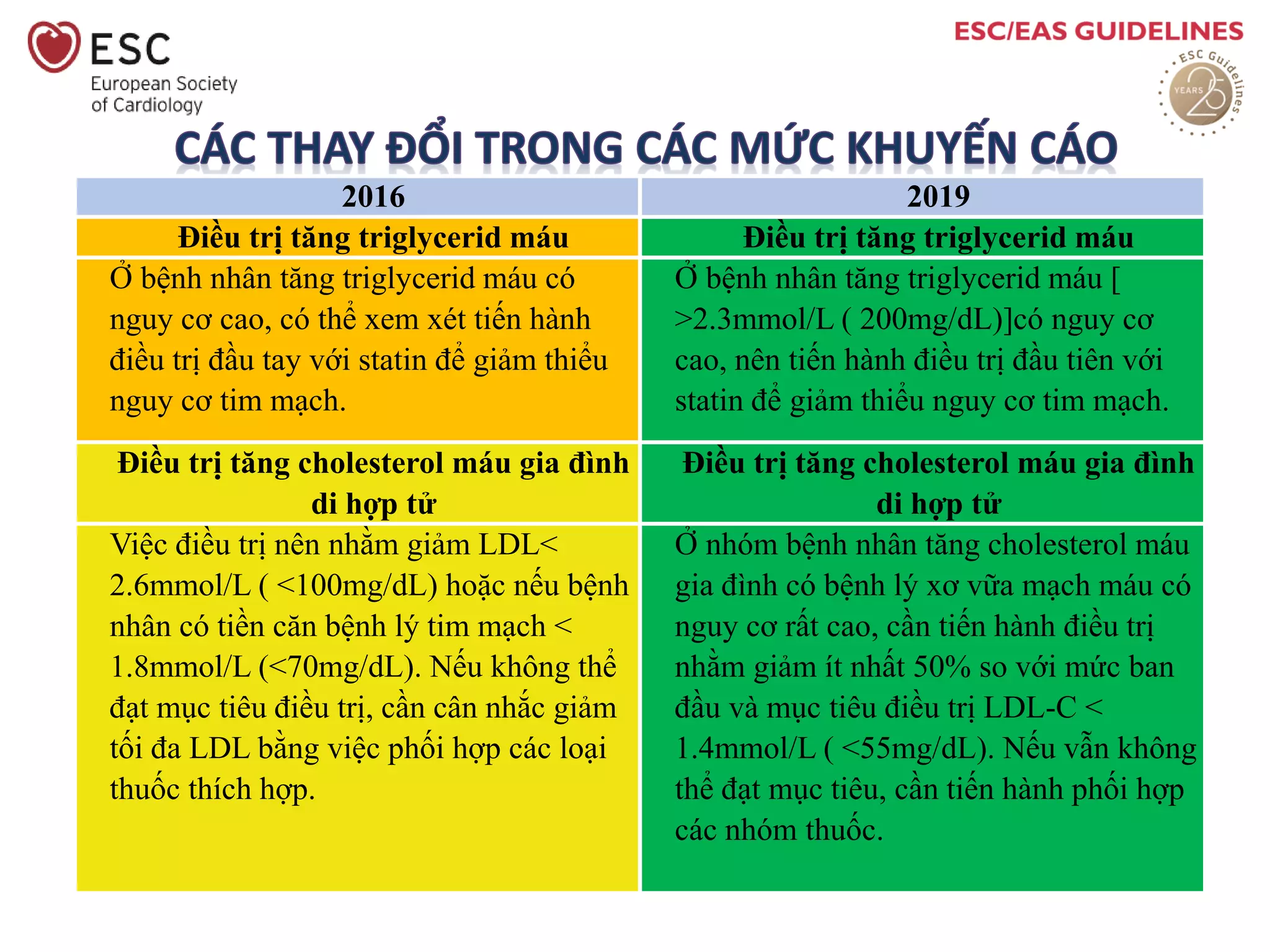 ESC-GUIDELINE-2019-Rối-loạn-Lipid-máu (1).pdf