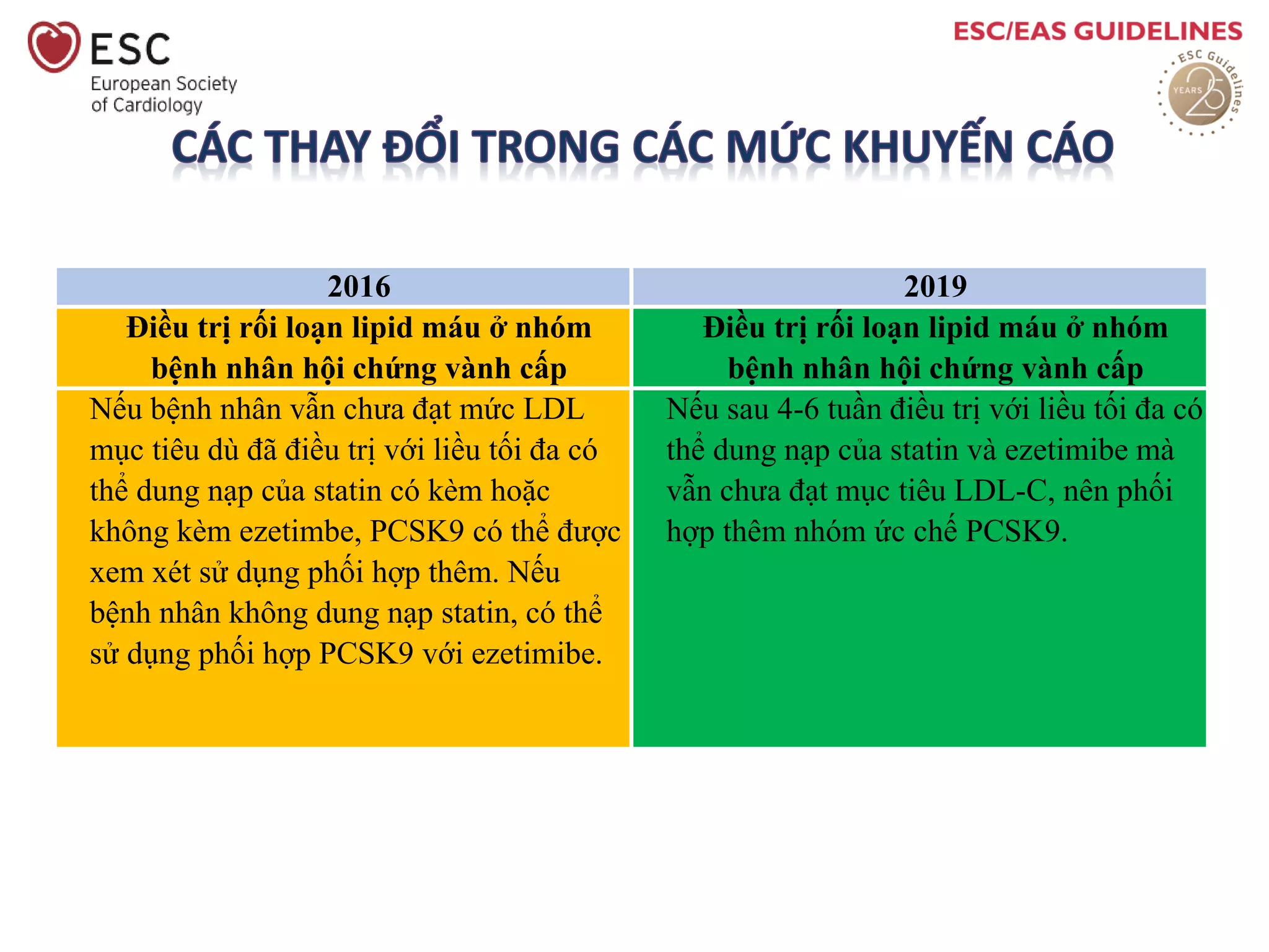 ESC-GUIDELINE-2019-Rối-loạn-Lipid-máu (1).pdf