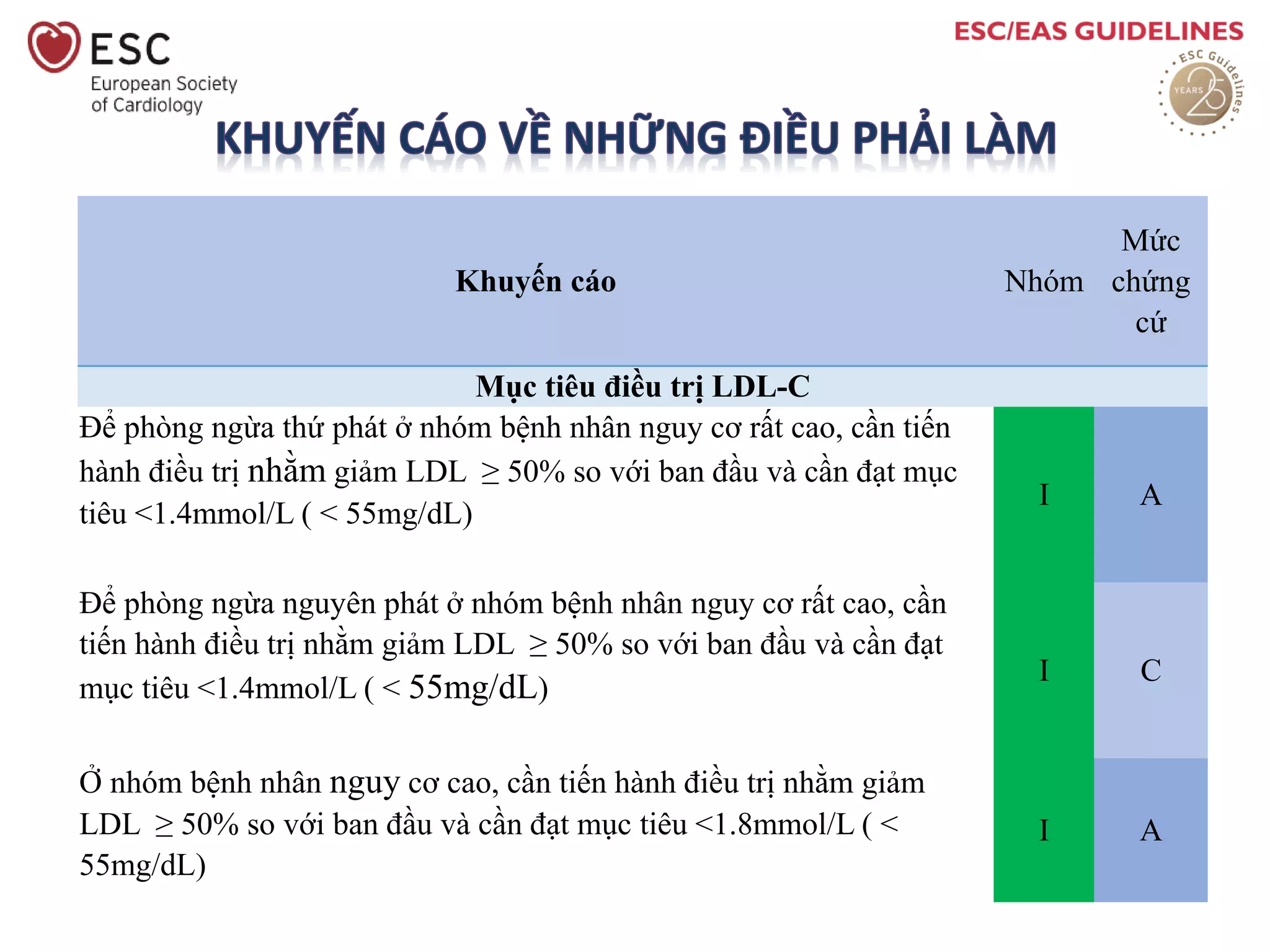 ESC-GUIDELINE-2019-Rối-loạn-Lipid-máu (1).pdf