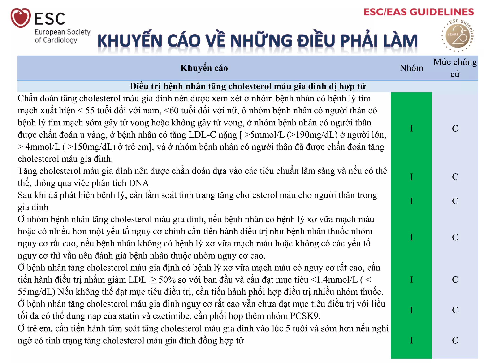 ESC-GUIDELINE-2019-Rối-loạn-Lipid-máu (1).pdf