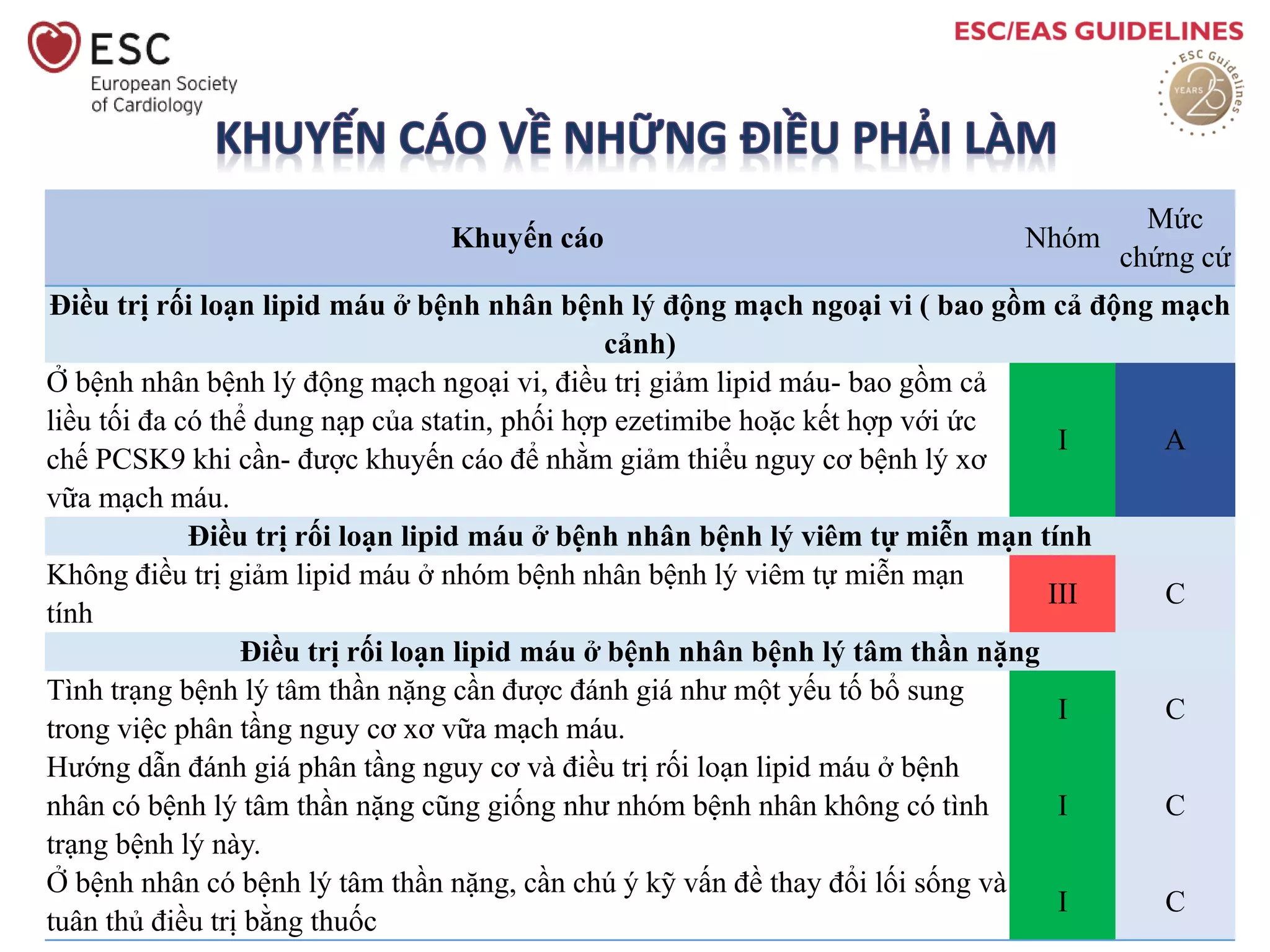 ESC-GUIDELINE-2019-Rối-loạn-Lipid-máu (1).pdf