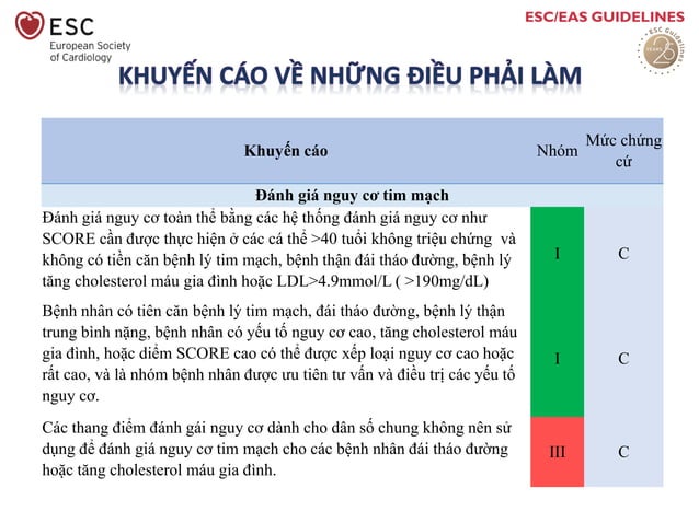 ESC-GUIDELINE-2019-Rối-loạn-Lipid-máu (1).pdf