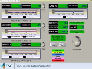 ESC - More than Great Software | PPTX