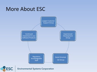 ESC - More than Great Software | PPTX