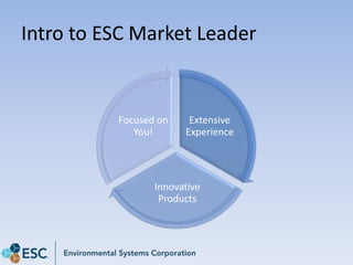 ESC - More than Great Software | PPTX