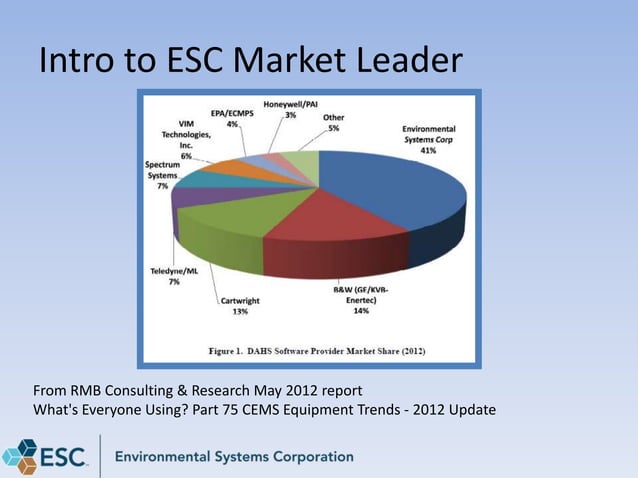 ESC - More than Great Software | PPT
