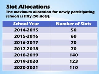 ESC-Orientation-for junior-high-school-students | PPTX