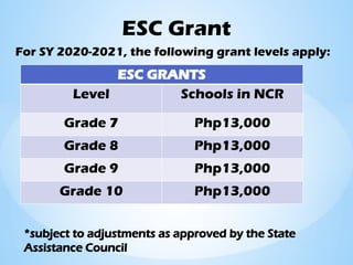 ESC-Orientation-for junior-high-school-students | PPTX