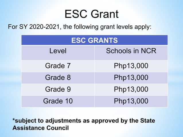 ESC-Orientation-for junior high school-2022.pptx | Education