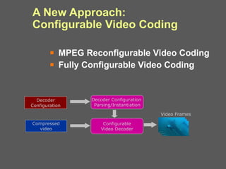 Configurable Video Coding | PPT