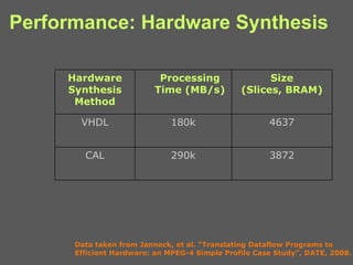 Configurable Video Coding | PPT