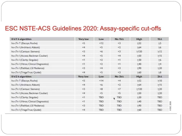 ESC 01 ALOGRITHM FOR ACUTE CORONARY SYNDROME.pptx