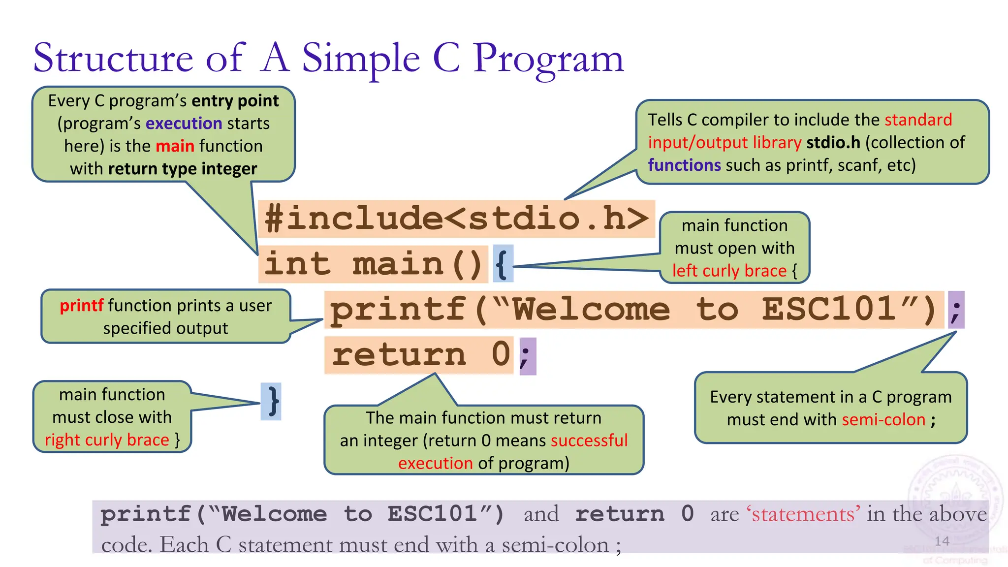 IITK ESC 111M Lec02.pptx . | PPTX | Programming Languages | Computing