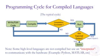 IITK ESC 111M Lec02.pptx . | PPTX | Programming Languages | Computing