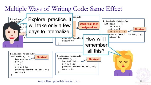 IITK ESC 111M Lec02.pptx . | PPTX | Programming Languages | Computing