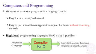 IITK ESC 111M Lec02.pptx . | PPTX | Programming Languages | Computing