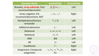 INDIAN INSTITUTE OF TECHNOLOGY KANPUR ESC 111M Lec12.pptx | Programming ...