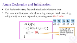 INDIAN INSTITUTE OF TECHNOLOGY KANPUR ESC 111M Lec12.pptx | Programming Languages | Computing