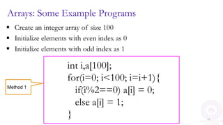 INDIAN INSTITUTE OF TECHNOLOGY KANPUR ESC 111M Lec12.pptx | Programming ...