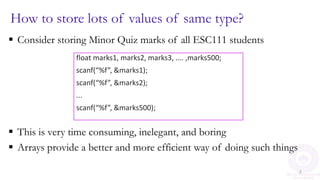 INDIAN INSTITUTE OF TECHNOLOGY KANPUR ESC 111M Lec12.pptx | Programming Languages | Computing