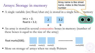 INDIAN INSTITUTE OF TECHNOLOGY KANPUR ESC 111M Lec12.pptx | Programming Languages | Computing