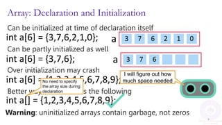 INDIAN INSTITUTE OF TECHNOLOGY KANPUR ESC 111M Lec12.pptx | Programming ...