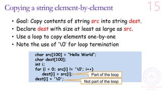 INDIAN INSTITUTE OF TECHNOLOGY KANPURESC 111M Lec13.pptx