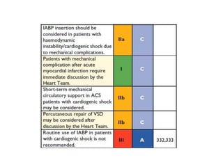 Esc 2014 guidelines myocardial revascularization | PPTX