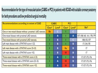 Esc 2014 guidelines myocardial revascularization | PPTX